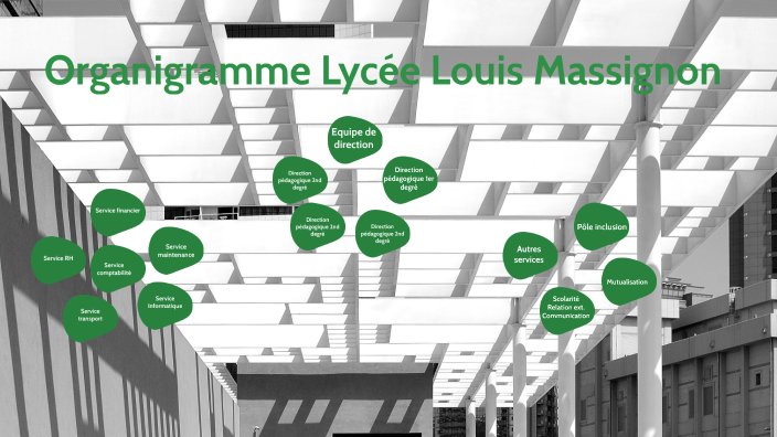 Organigramme Lycée Louis Massignon by EL AYACHI JAMEL on Prezi