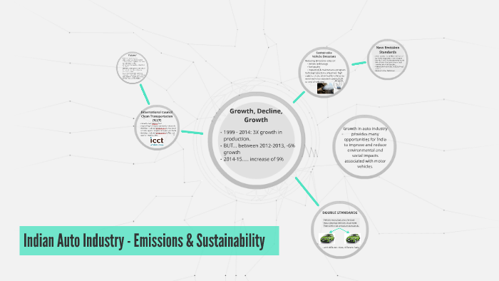 Indian Auto Industry - Sustainability Impact by Ben Kelly on Prezi