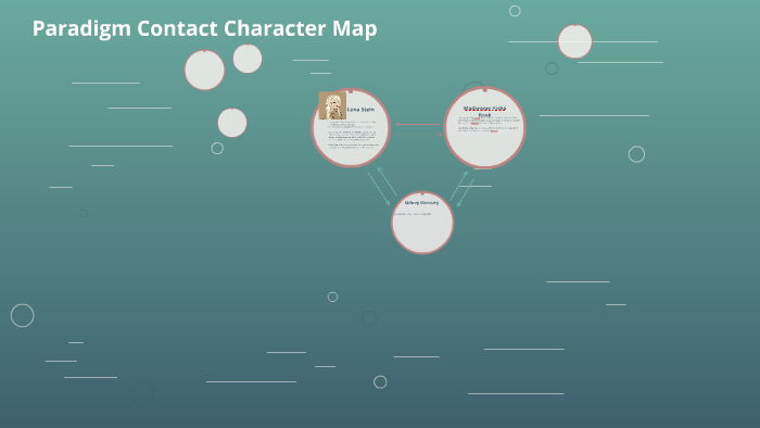 Paradigm Contact Character Map by Emelie Janes on Prezi