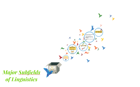 The Major Subfields of Linguistics by sittipong khambanlue on Prezi