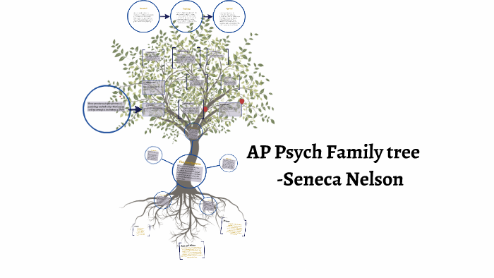 AP Psych Family tree by Seneca Nelson on Prezi