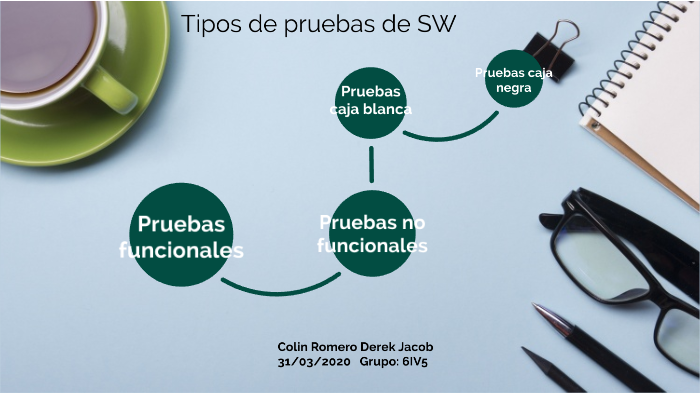 Tipos de pruebas de SW by Derek Jacob Colin Romero on Prezi