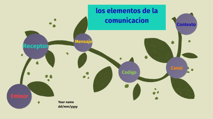 Elementos de la comunicacion by catarina tzaput on Prezi