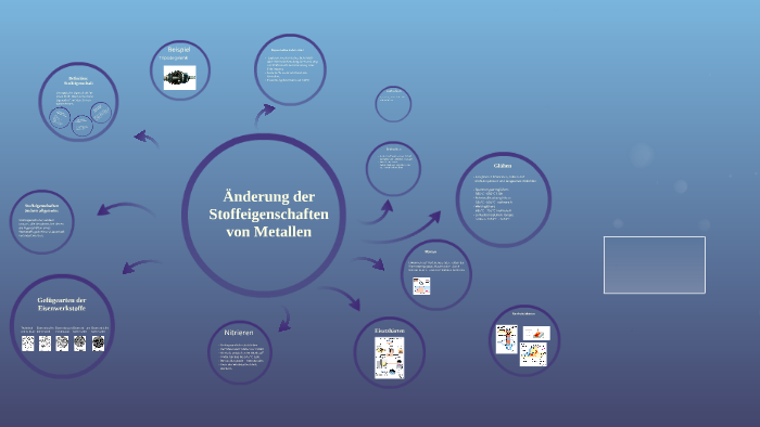 Stoffeigenschaften von Metallen by Dennis Friesen on Prezi