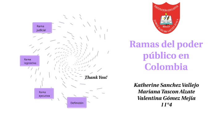 Ramas de poder publico en Colombia by Cristian Camilo on Prezi