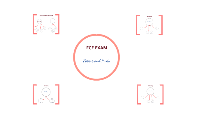 FCE Structure by Maria Clara Montanhez on Prezi
