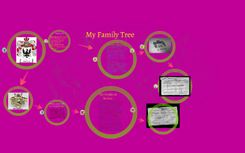 Family Tree by Jessica Boylan on Prezi
