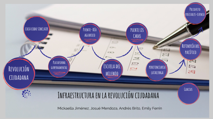 HISTORIA PRESENTACION by EMILY FERRIN on Prezi