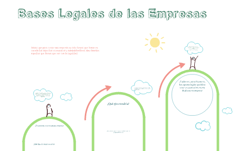 Bases Legales de las Empresas by Martha Serrano on Prezi