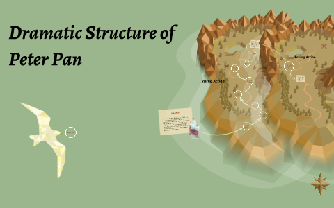Dramatic Structure of Peter Pan by Kathryn Sheehan on Prezi