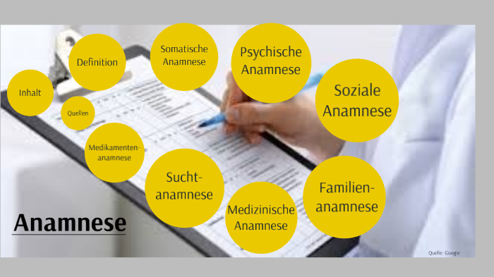 Anamnese by Dajana Panthier on Prezi