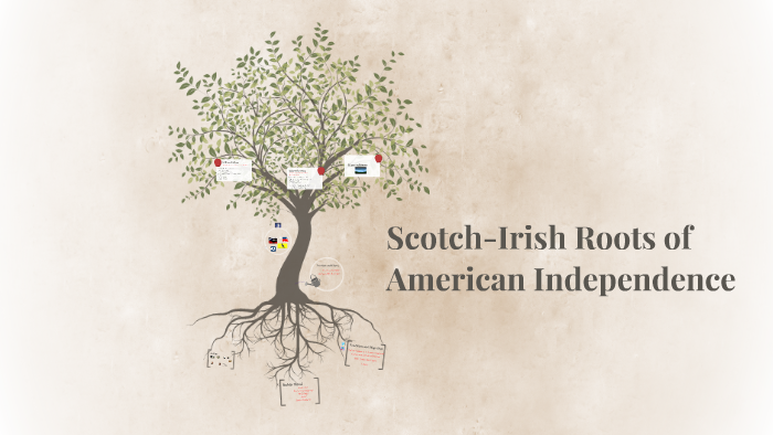 Scotch-Irish Roots of by Chris Jones