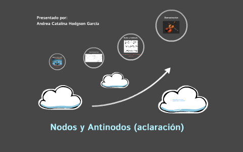 Nodos y Antinodos (aclaración) by Andrea Catalina Hodgson García on Prezi
