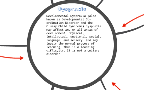 Dyspraxia by Wanda Bello on Prezi