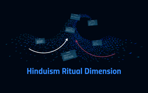 Hinduism Ritual Dimension by Josh Inman on Prezi