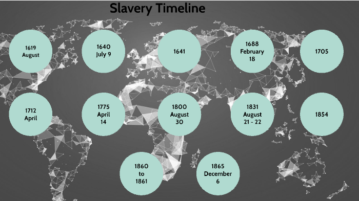 Slavery Timeline by kinley roberts on Prezi