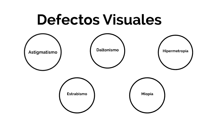 Defectos Visuales by Demian Alberto Ortiz Zamora on Prezi