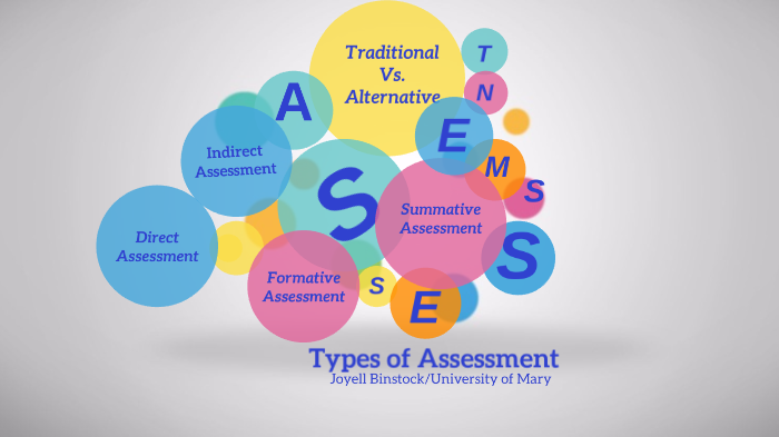 Types of Assessment by Joyell Binstock on Prezi