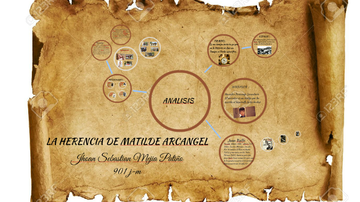 LA HERENCIA DE MATILDE ARCANGEL by Jhoan Mejia on Prezi