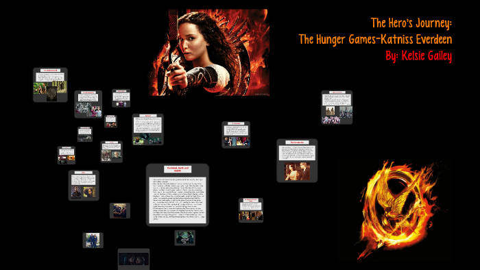The Hero's Journey: Katniss Everdeen by Kelsie Gailey on Prezi