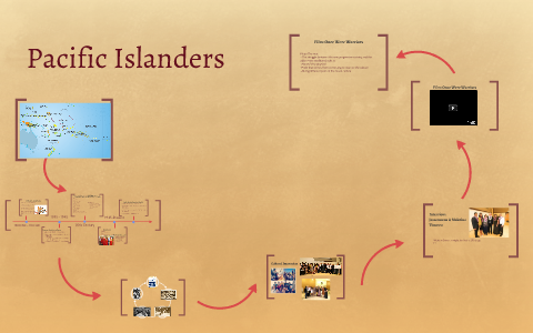 Pacific Islanders by Heather Stoker on Prezi