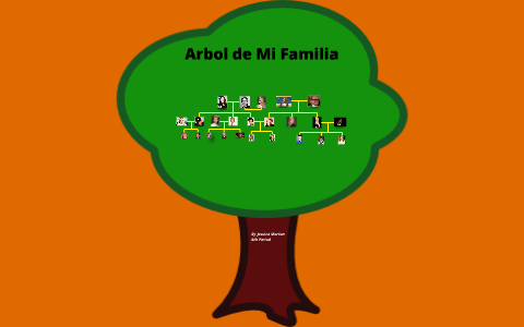 Arbol de mi Familia by Jessica M on Prezi