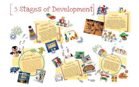 Stages of Play by Arthur Yeung on Prezi