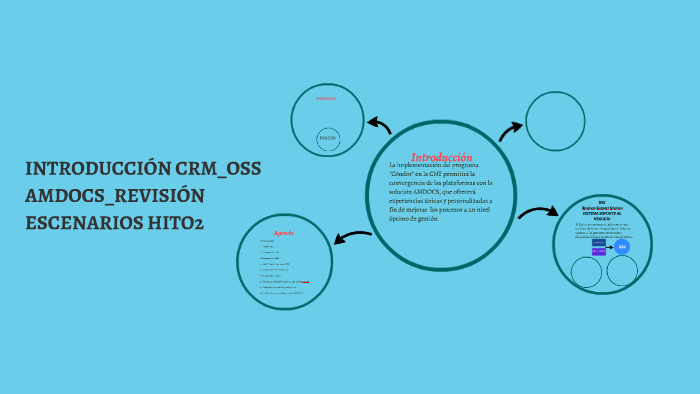 INTRODUCCION CRM_OSS AMDOCS_REVISION ESCENARIOS HITO2 by JOAQUIN ...