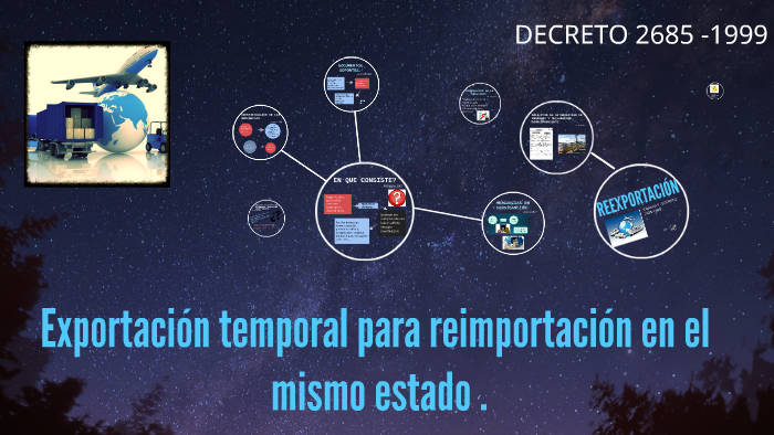 Exportación temporal para reimportación en el mismo estado . by ...