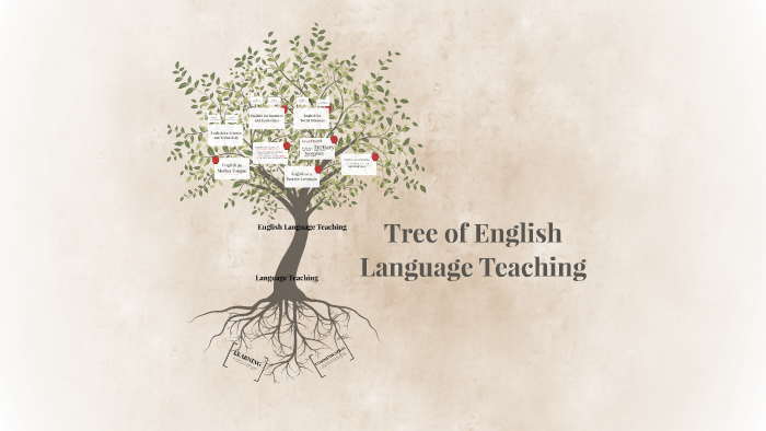 Tree of ELT by Charlie Ace on Prezi