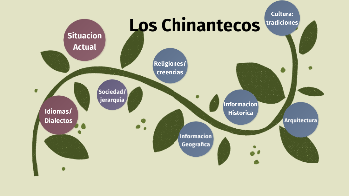 Los Chinantecos by Angel Guzman Ramirez on Prezi