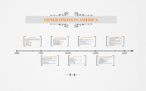 GENERATIONS IN AMERICA by jessica lopez on Prezi