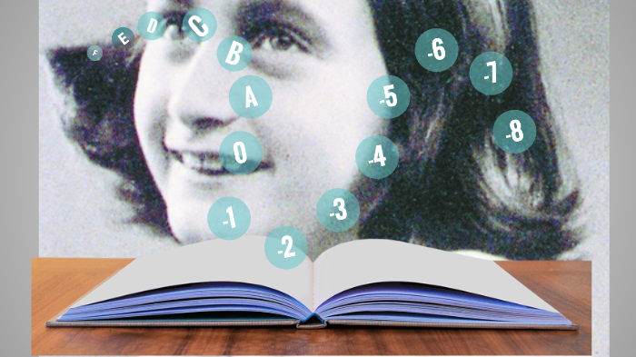 Timeline of Anne Frank's Life by pricilla dua
