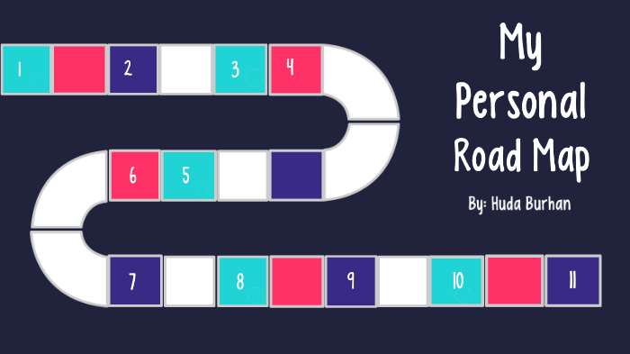 Personal Road Map by Huda Burhan on Prezi