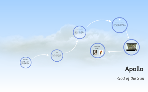 Apollo by Mr. Warner on Prezi