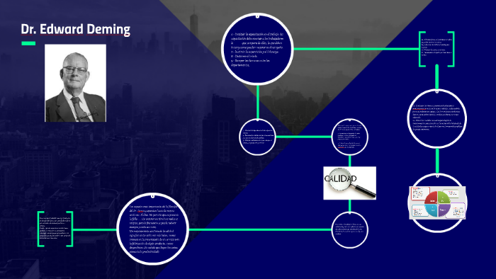 Dr. Edward Deming by Antonio M.S on Prezi