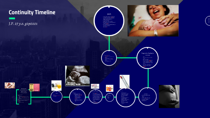 Continuity Timeline by on Prezi