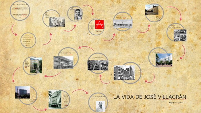 LA VIDA DE JOSE VILLAGRAN by mafer muñoz on Prezi