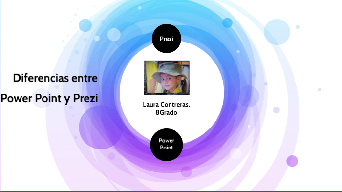 Diferencias entre Power Point y Prezi by Laura Contreras on Prezi