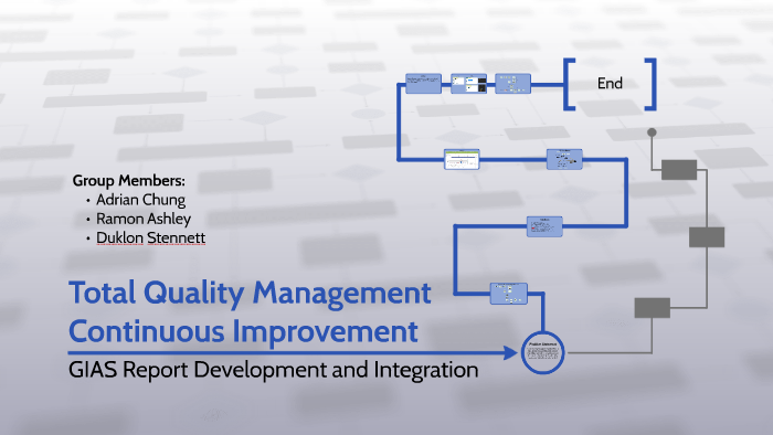Total Quality Management Continuous Improvement by on Prezi