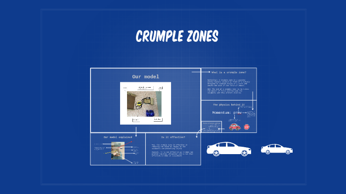 Crumple zones by Nancy Chen on Prezi