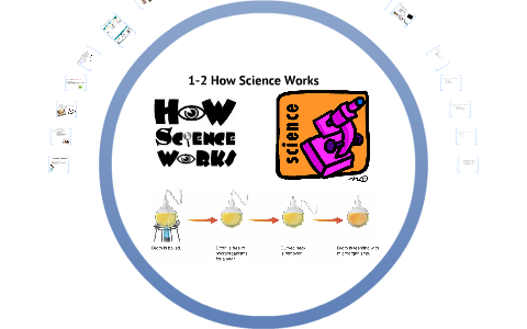 Biology Chapter 1 Section 2 How Science Works by Mark Meredith on Prezi