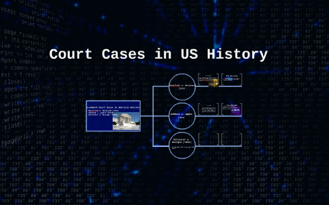 Landmark Court Cases in American History by German Saenz on Prezi