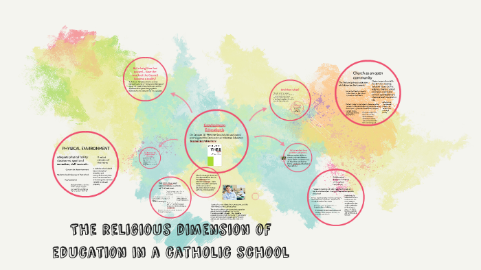The religious dimension of education in a catholic school by Veronica ...