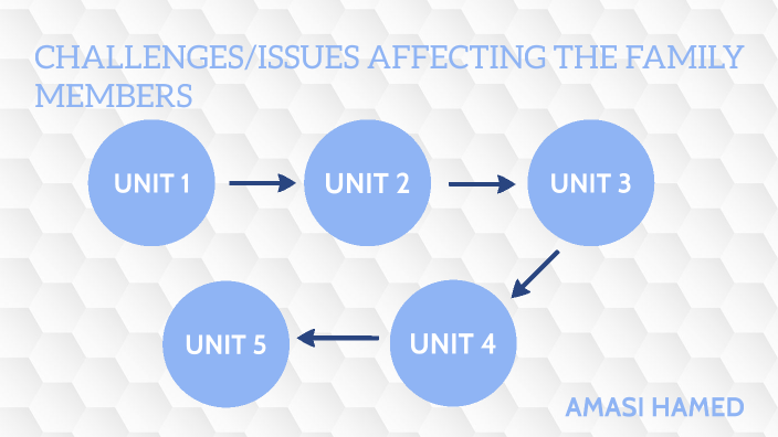 RICH SUMMATIVE TASK by Amasi Hamed on Prezi