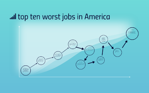 top ten worst jobs in America by jared spurling on Prezi