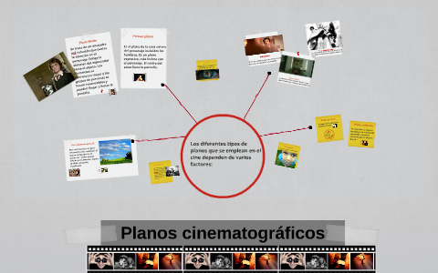 Planos cinematográficos by Elvira Moctezuma on Prezi