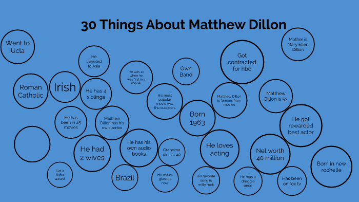 Matthew DillonMatthew Raymond Dillon Height 6' (1.83 m) Mini Bio (1 ...