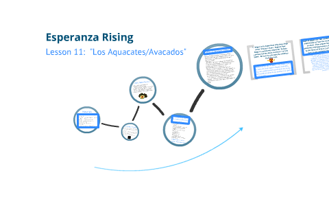 Esperanza Rising Lesson 11 by Kerry Palumbo on Prezi