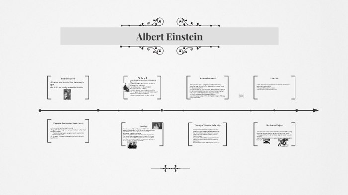Timeline of Albert Einstein's Life by Lorna Walker on Prezi